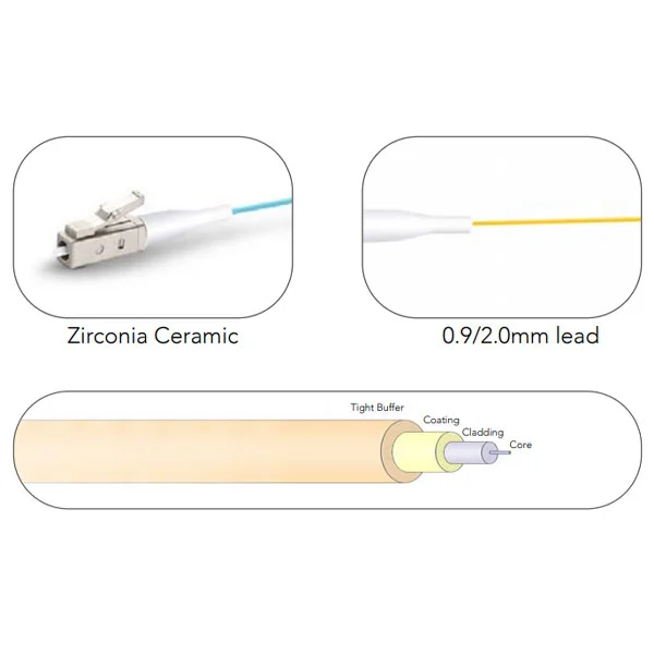 Fiber Systems – Packet360 Technologies