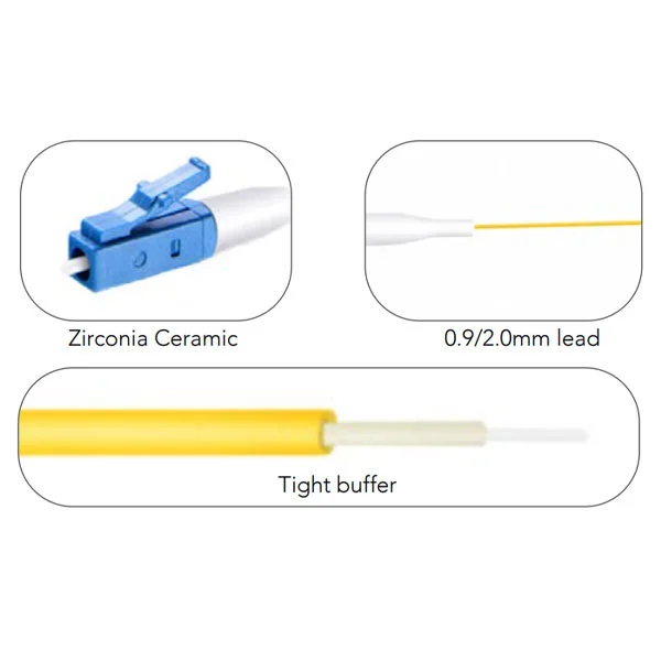 Fiber Systems – Packet360 Technologies